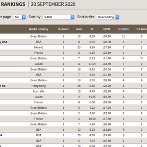Why the new Global Horse Rankings are such an important development ...
